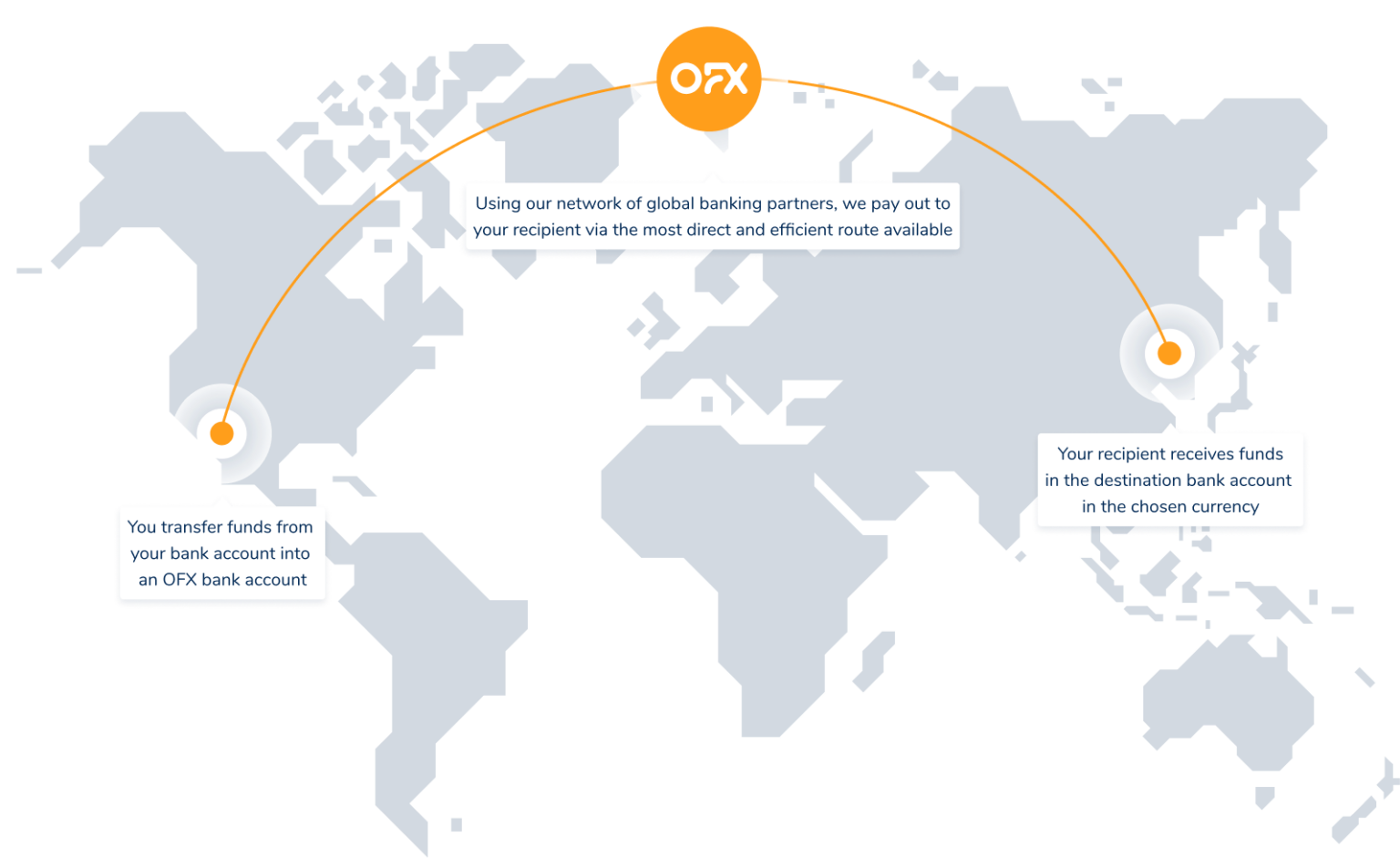 OFX | International Money Transfers (formerly OzForex)