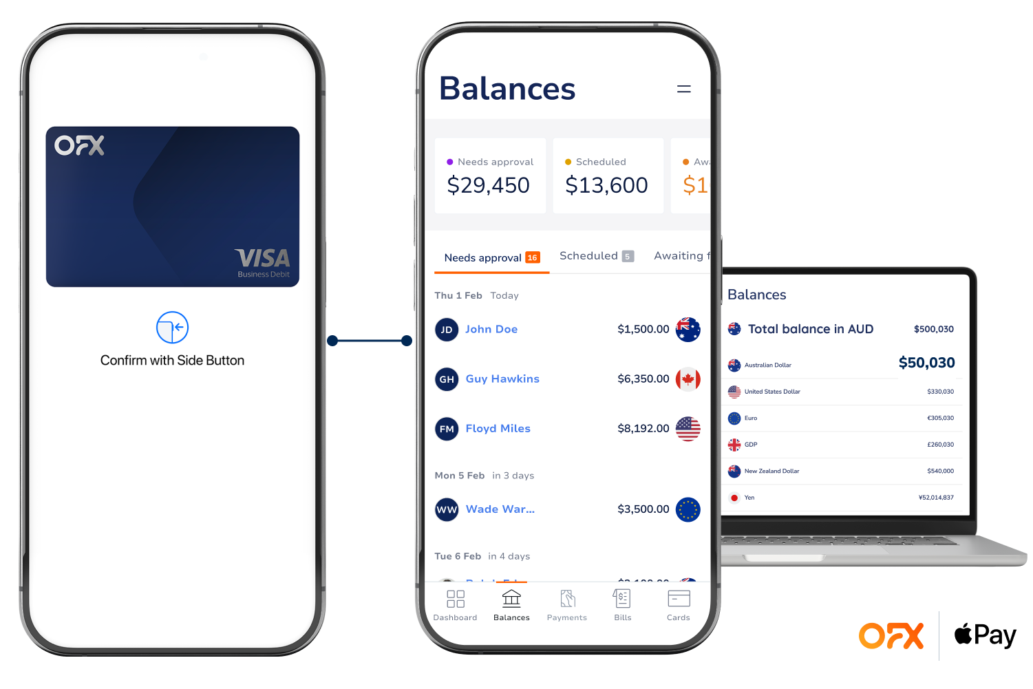 Virtual Card | Virtual Visa Business Debit Card Australia