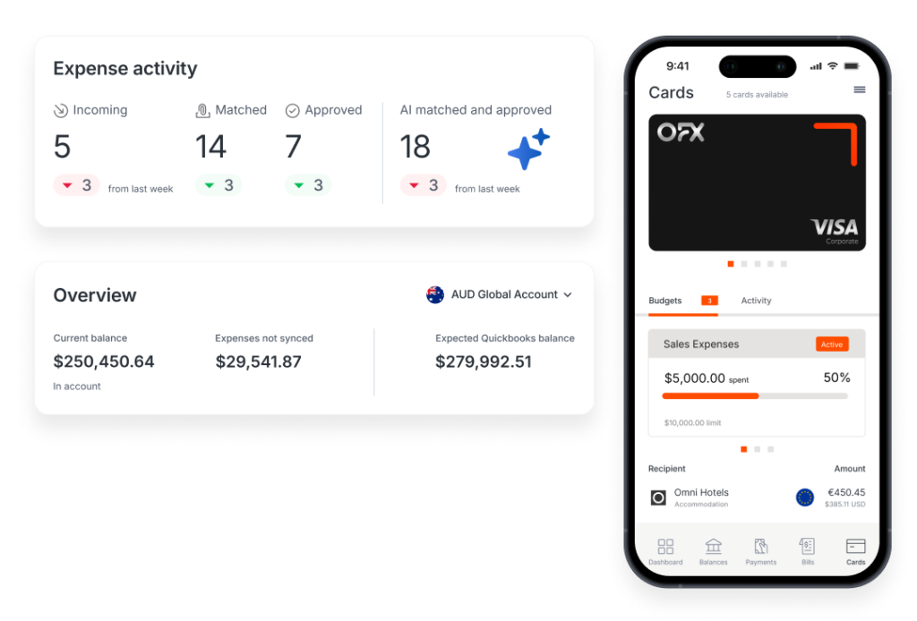 OFX | Global Money Transfers and Financial Platform